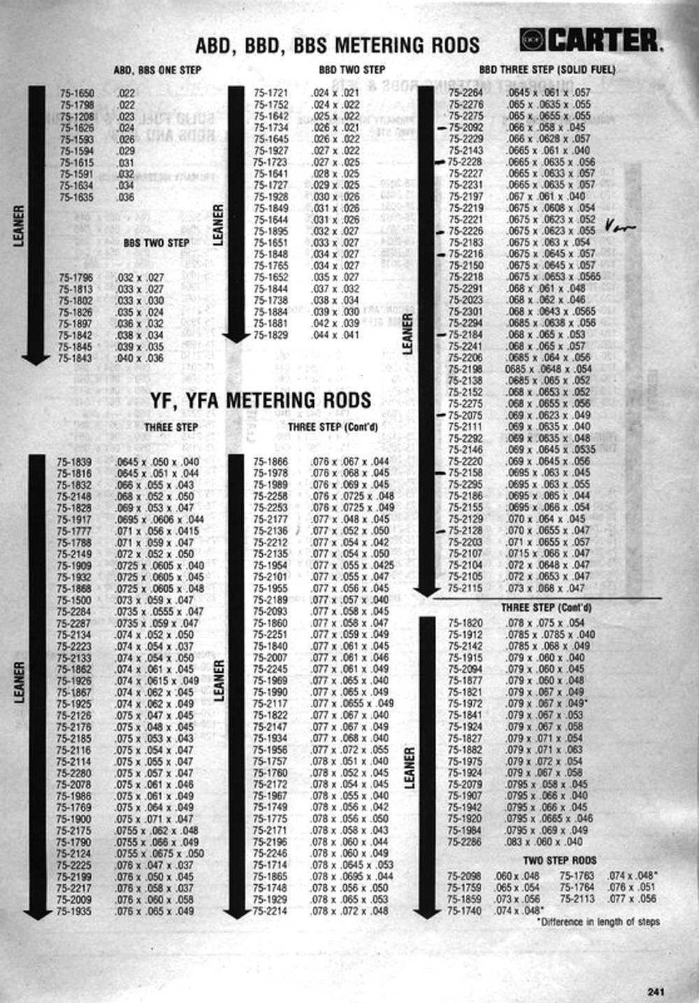 Website | » Carter YF/YFA Carburetors